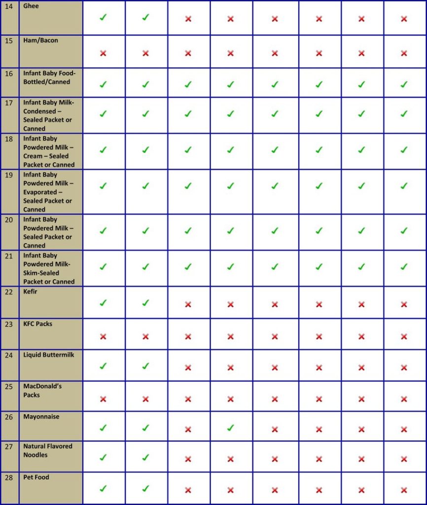 Animals and Animal Products - Biosecurity Authority of Fiji