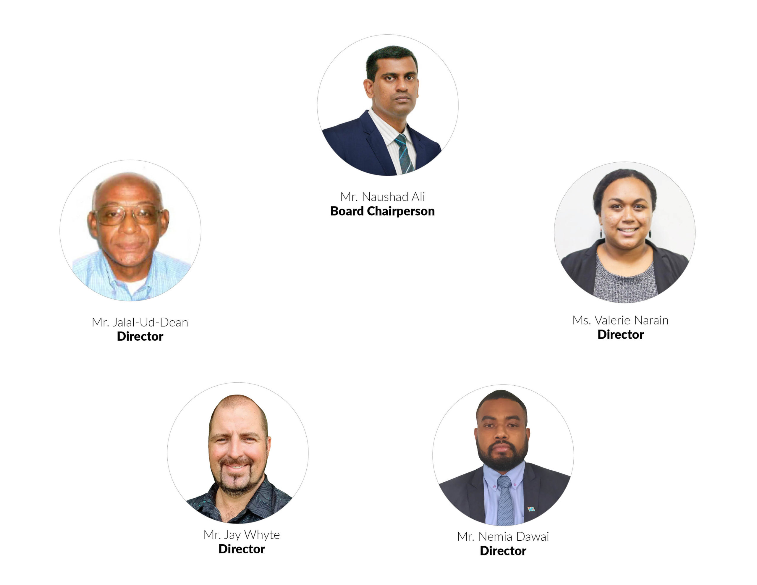 BAF Board - Biosecurity Authority of Fiji